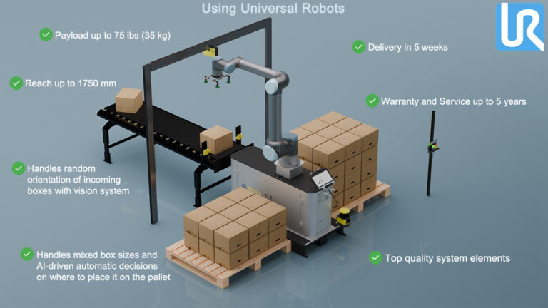 Robotic Palletizer with Universal Robots – Oracle Robotics